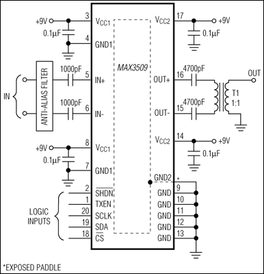 MAX3509 Datasheet and Product Info | Analog Devices