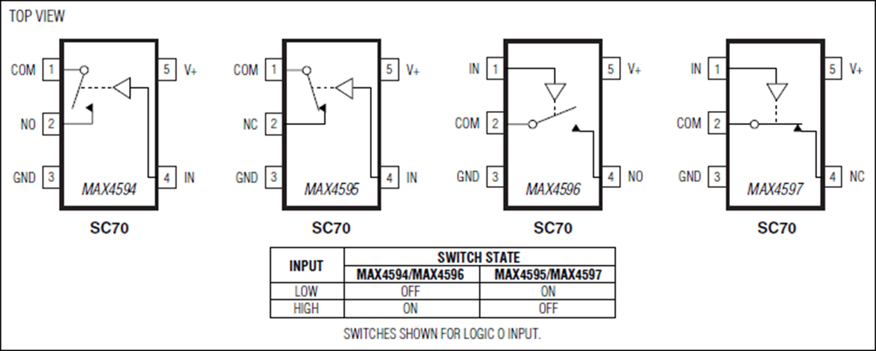 MAX4596 Datasheet and Product Info | Analog Devices