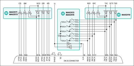 MAX3170 +3.3V, Multiprotocol, 3 Tx/3 Rx, Software-Selectable Clock/Data Transceiver | Analog Devices