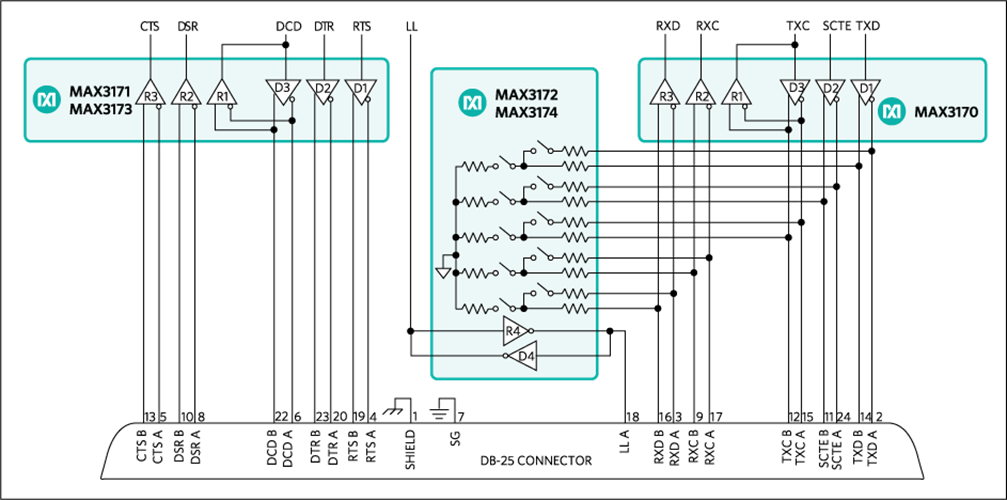 MAX3170 +3.3V, Multiprotocol, 3 Tx/3 Rx, Software-Selectable Clock/Data Transceiver | Analog Devices
