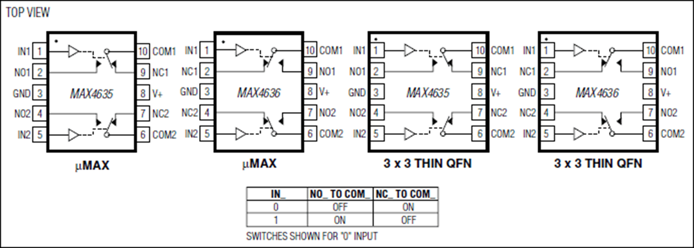 MAX4636 Fast, Low-Voltage, Dual 4Ω SPDT CMOS Analog Switches | Analog Devices