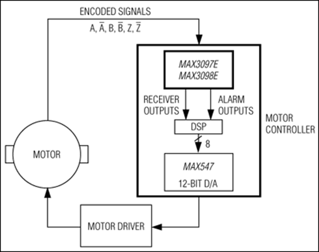 MAX3097E Datasheet and Product Info | Analog Devices