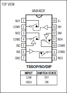 MAX4620 Datasheet and Product Info | Analog Devices