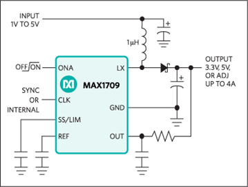 MAX1709 4A、低噪声、高频、升压型DC-DC转换器 | 亚德诺（ADI）半导体