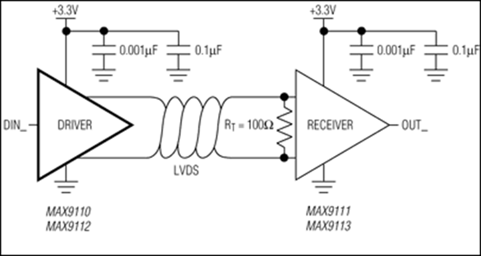 MAX9112 Single/Dual LVDS Line Driver with Ultra-Low Differential Skew ...