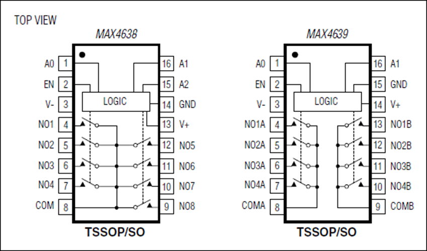 MAX4639 Datasheet and Product Info | Analog Devices