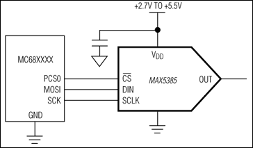 MAX5385 Low-Cost, Low-Power, 8-Bit DACs with 3-Wire Serial Interface in SOT23 | Analog Devices