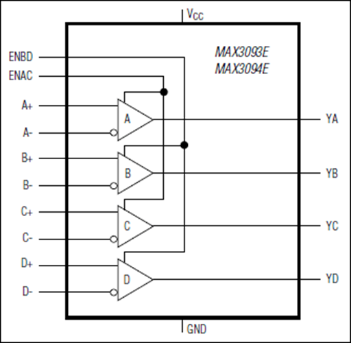 MAX3094E ±15kV ESD-Protected, 10Mbps, 3V/5V, Low-Power Quad RS-422/RS-485 Receivers | Analog Devices