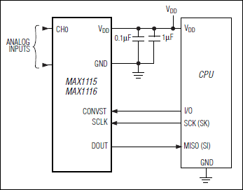 MAX1115 Datasheet and Product Info | Analog Devices