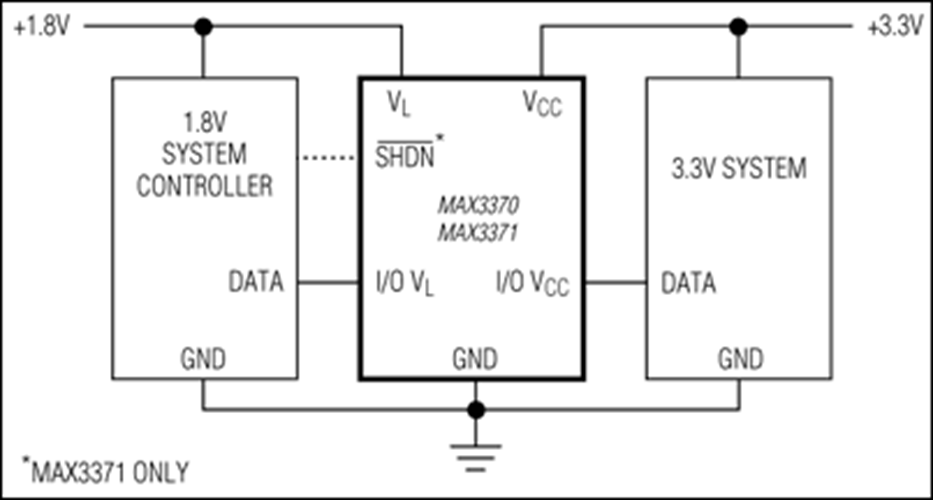 MAX3371 Datasheet and Product Info | Analog Devices