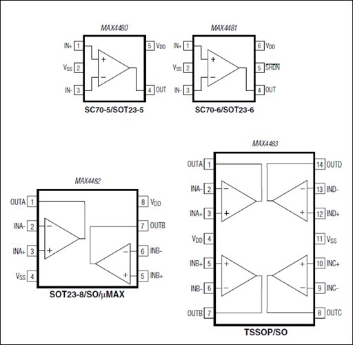MAX4483 Datasheet and Product Info | Analog Devices