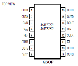 MAX5258 +3V/+5V, Low-Power, 8-Bit Octal DACs with Rail-to-Rail Output Buffers | Analog Devices