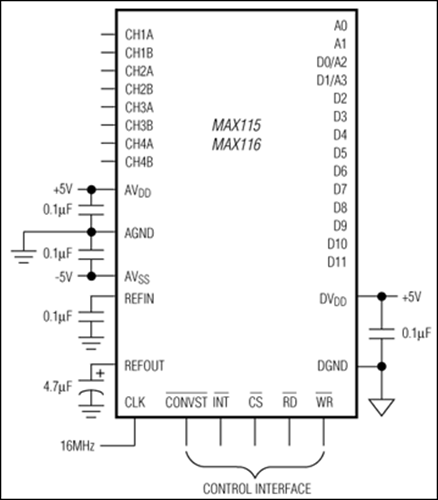 MAX115 2x4-Channel, Simultaneous-Sampling 12-Bit ADCs | Analog Devices