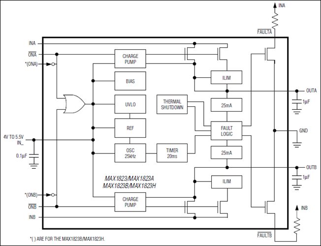 MAX1823B Dual USB Switch with Fault Blanking and Autoreset | Analog Devices