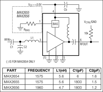 MAX2654 1575MHz/1900MHz Variable-IP3 Low-Noise Amplifiers | Analog Devices