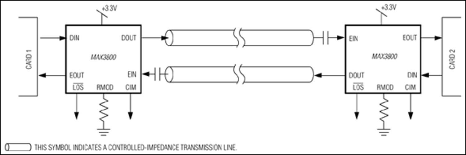 MAX3800 Datasheet and Product Info | Analog Devices