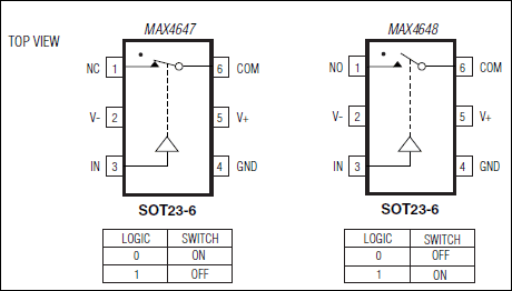 MAX4647 Datasheet and Product Info | Analog Devices