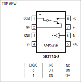 MAX4649 数据手册和产品信息 | 亚德诺（ADI）半导体