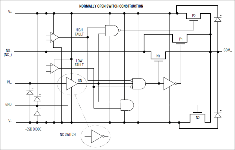 MAX4711 Fault-Protected, Low-Voltage, Quad SPST Analog Switches | Analog Devices
