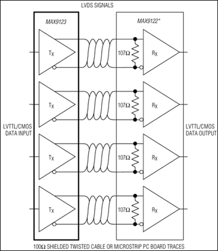 MAX9123 Quad LVDS Line Driver with Flow-Through Pinout | Analog Devices