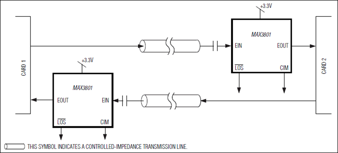 MAX3801 Datasheet and Product Info | Analog Devices