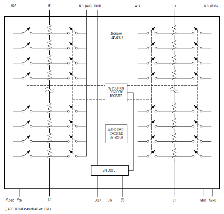 MAX5408 Dual, Audio, Log Taper Digital Potentiometers | Analog Devices
