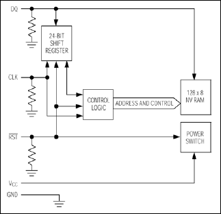DS1200 Datasheet and Product Info | Analog Devices