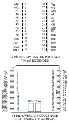 DS1230AB 256k非易失SRAM | 亚德诺（ADI）半导体