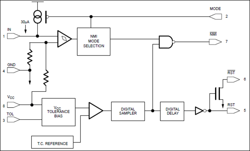 DS1231 Power Monitor | Analog Devices