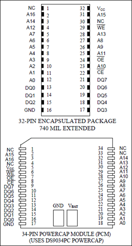 DS1245Y Datasheet and Product Info | Analog Devices