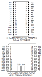 DS1250AB 4096k Nonvolatile SRAM | Analog Devices