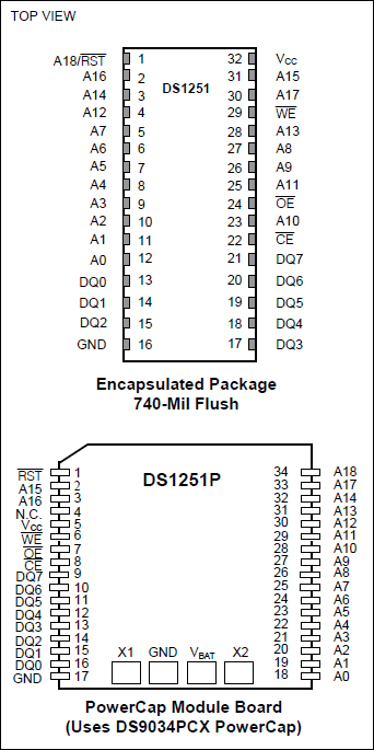 DS1251 4096K NV SRAM with Phantom Clock | Analog Devices
