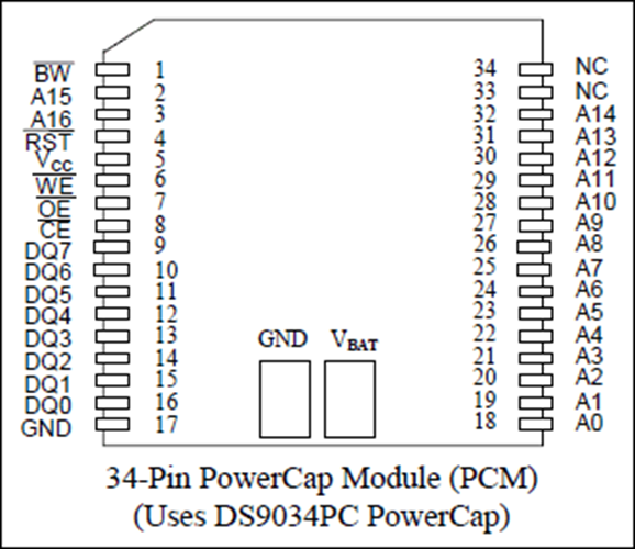 DS1345Y Datasheet and Product Info | Analog Devices