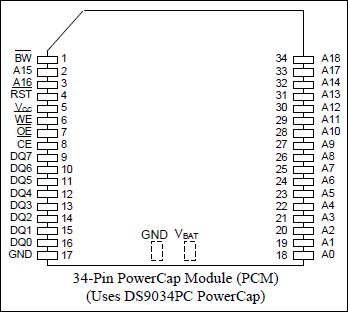 DS1350W 3.3V 4096K Nonvolatile SRAM with Battery Monitor | Analog Devices