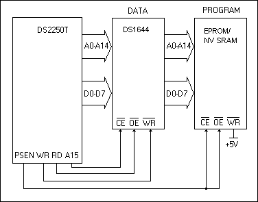 DS1644 Nonvolatile Timekeeping RAM | Analog Devices