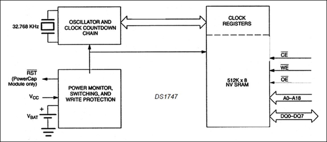 DS1747 Y2K-Compliant, Nonvolatile Timekeeping RAMs | Analog Devices