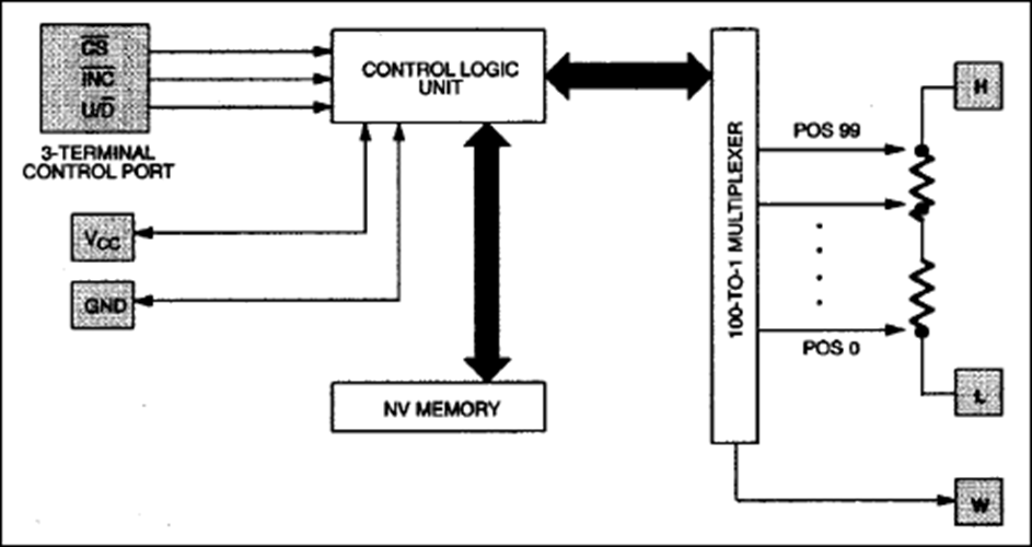 DS1804 Datasheet and Product Info | Analog Devices