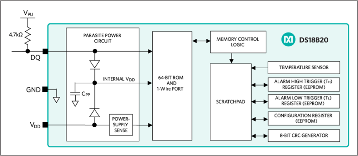 DS18B20 Datasheet and Product Info | Analog Devices