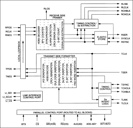 DS2143 Datasheet and Product Info | Analog Devices