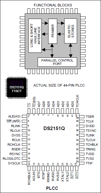 DS2151Q T1 Single Chip Transceiver | Analog Devices