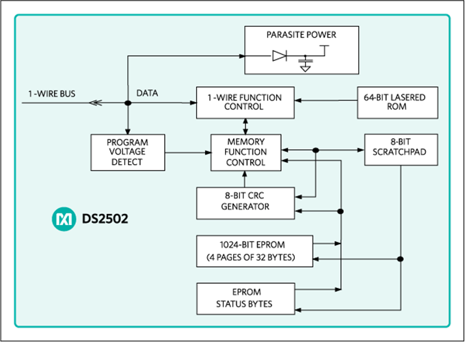 DS2502 1Kb Add-Only Memory | Analog Devices