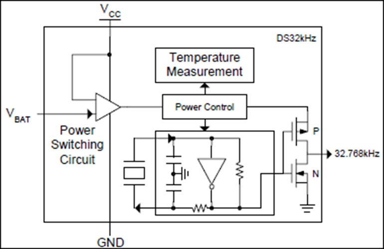 DS32KHZ 32.768kHz Temperature-Compensated Crystal Oscillator | Analog ...