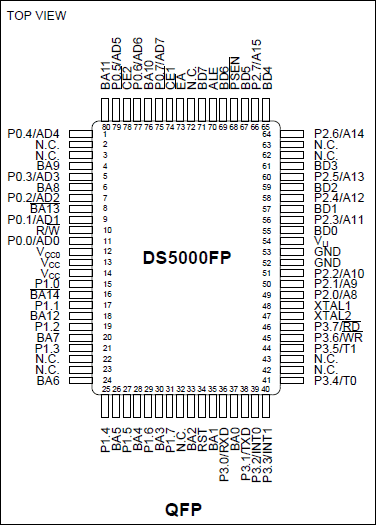 DS5000FP Datasheet and Product Info | Analog Devices