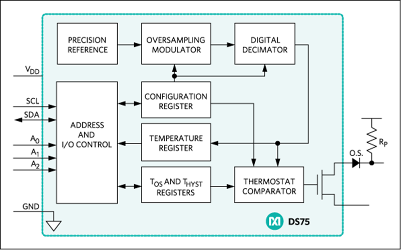 DS75 Digital Thermometer and Thermostat | Analog Devices