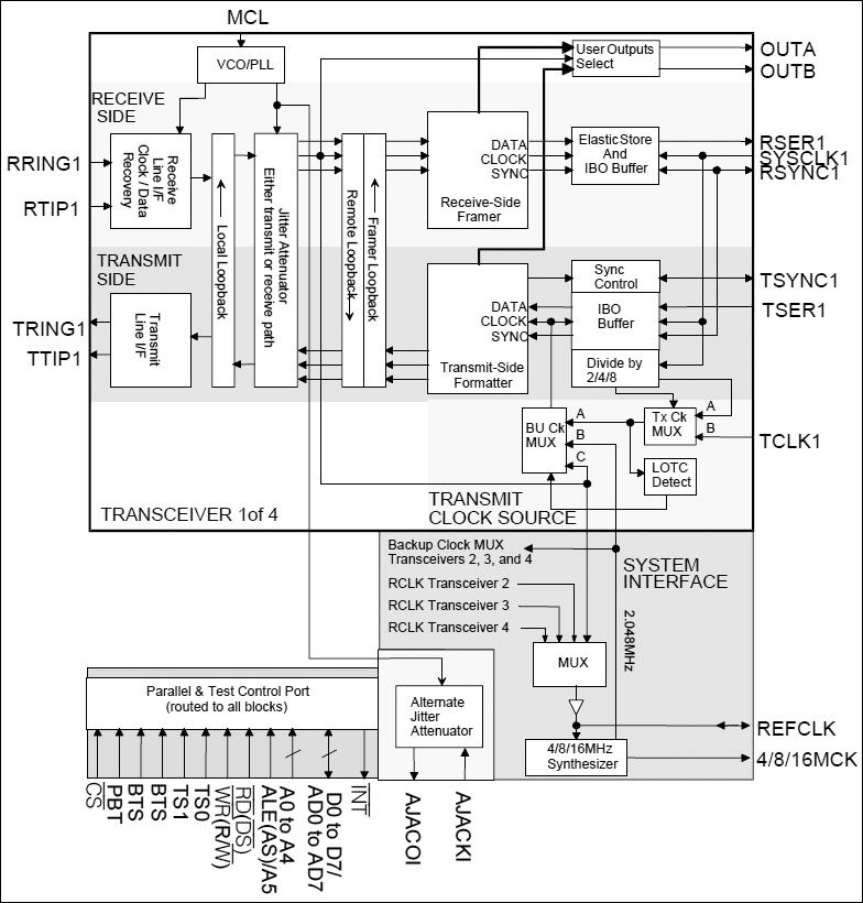 DS21Q50 Quad E1 Transceiver | Analog Devices