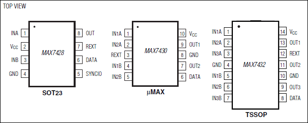 MAX7428 Datasheet and Product Info | Analog Devices