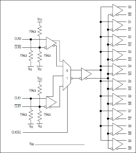 MAX9313 1:10 Differential LVPECL/LVECL/HSTL Clock and Data Drivers ...