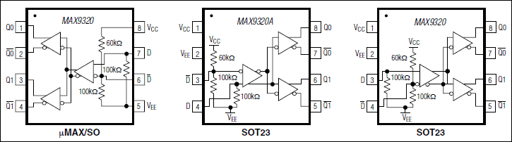 MAX9320 Datasheet and Product Info | Analog Devices