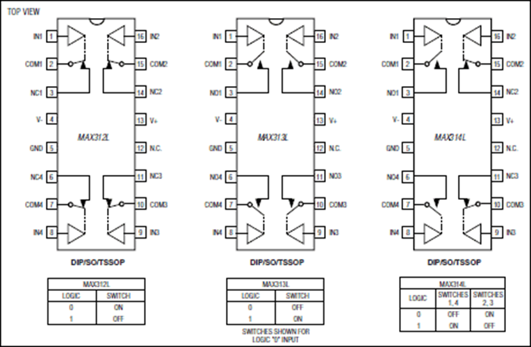 MAX312L 10Ω, Quad, SPST, +3V Logic-Compatible Analog Switches | Analog Devices