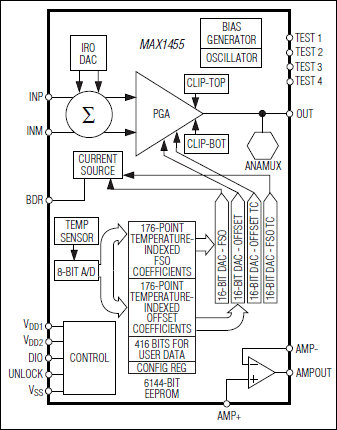 MAX1455 Datasheet and Product Info | Analog Devices